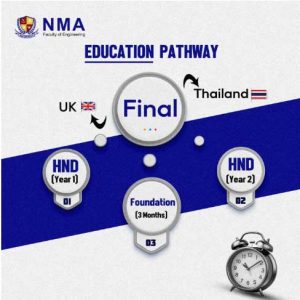 Engineering - NMA College