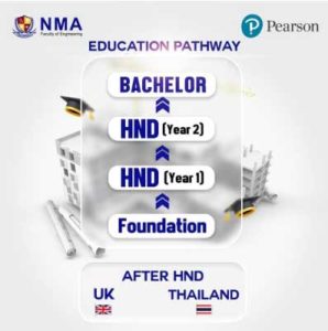 Engineering - NMA College